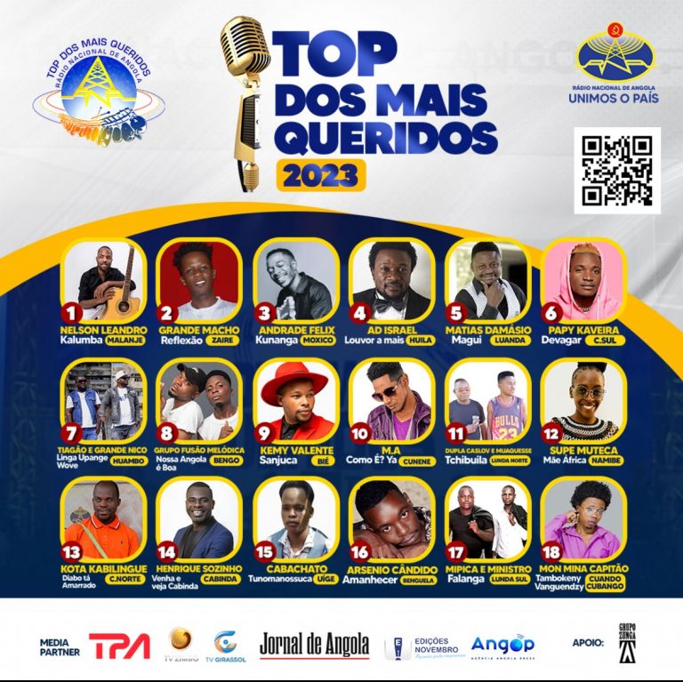 Ravina do Zango destrói culturas no Calumbo. Agricultores já perderam ...